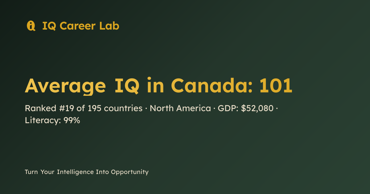 Average IQ in Canada: 101 (#19 Globally) | IQ Career Lab