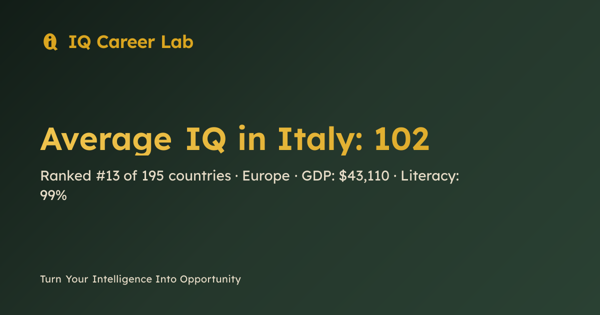 Average IQ in Italy: 102 (#13 Globally) | IQ Career Lab