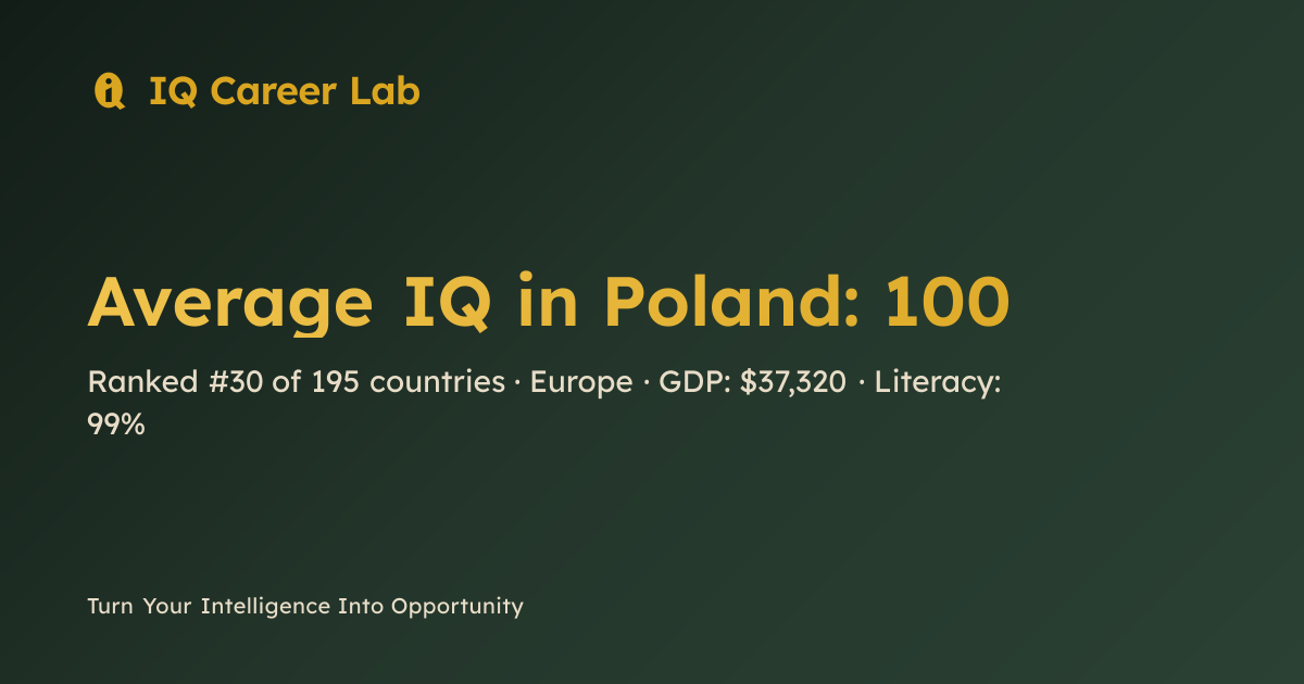 Average IQ in Poland: 100 (#30 Globally) | IQ Career Lab