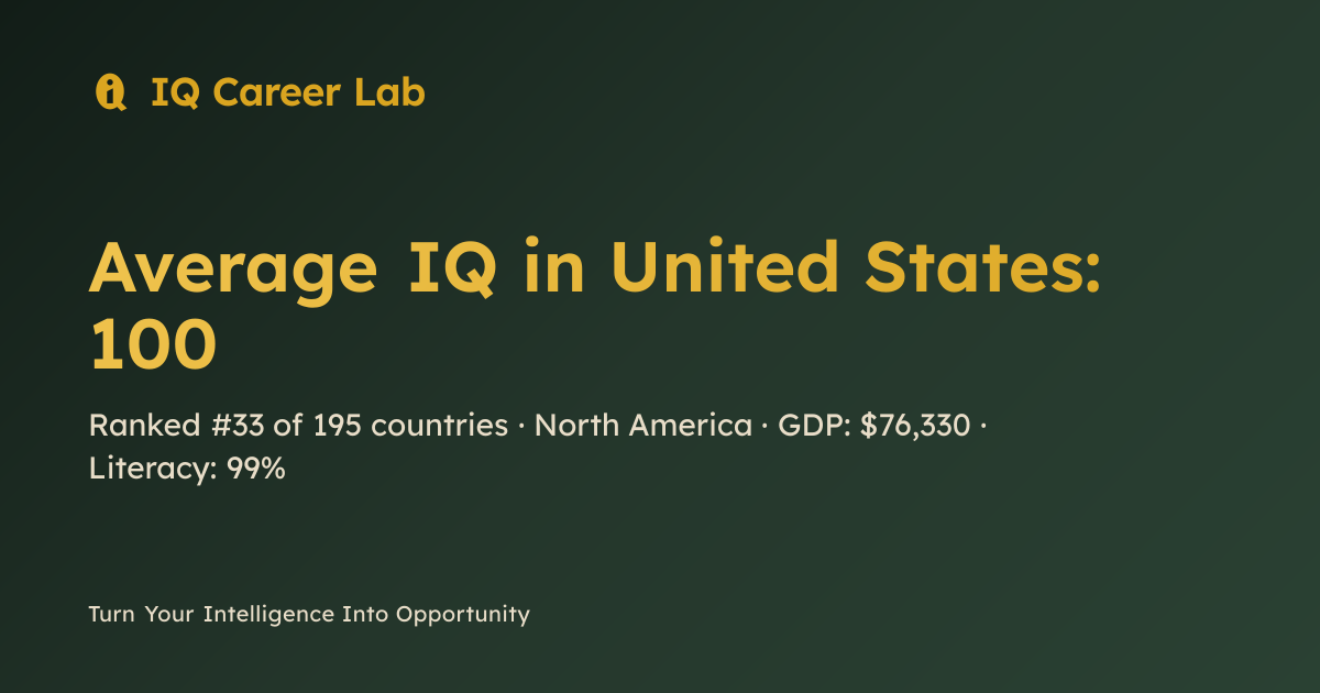 Average IQ in United States: 100 (#33 Globally) | IQ Career Lab